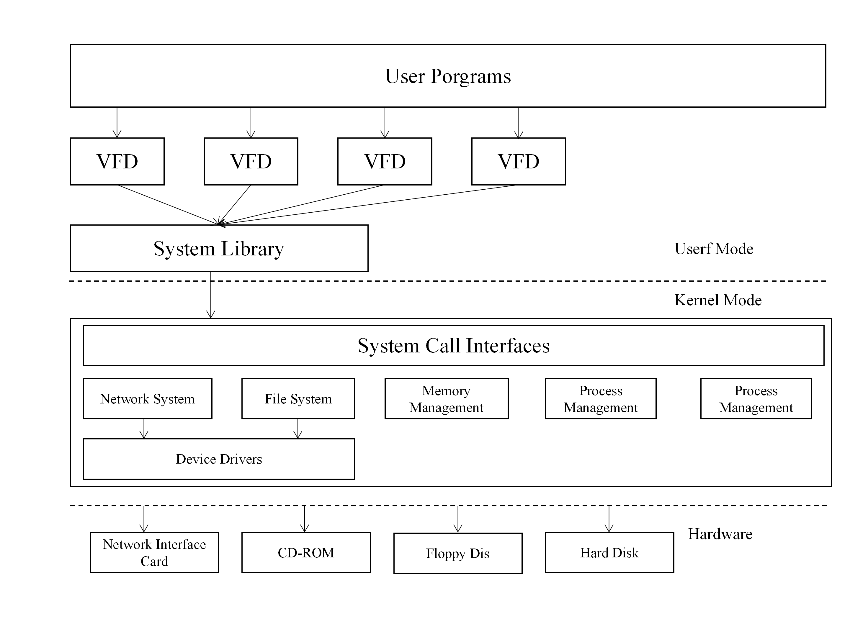 海山数据库(He3DB)技术分享：He3DB Virtual File Descriptor实现原理 - Eric_yuanhui - 博客园