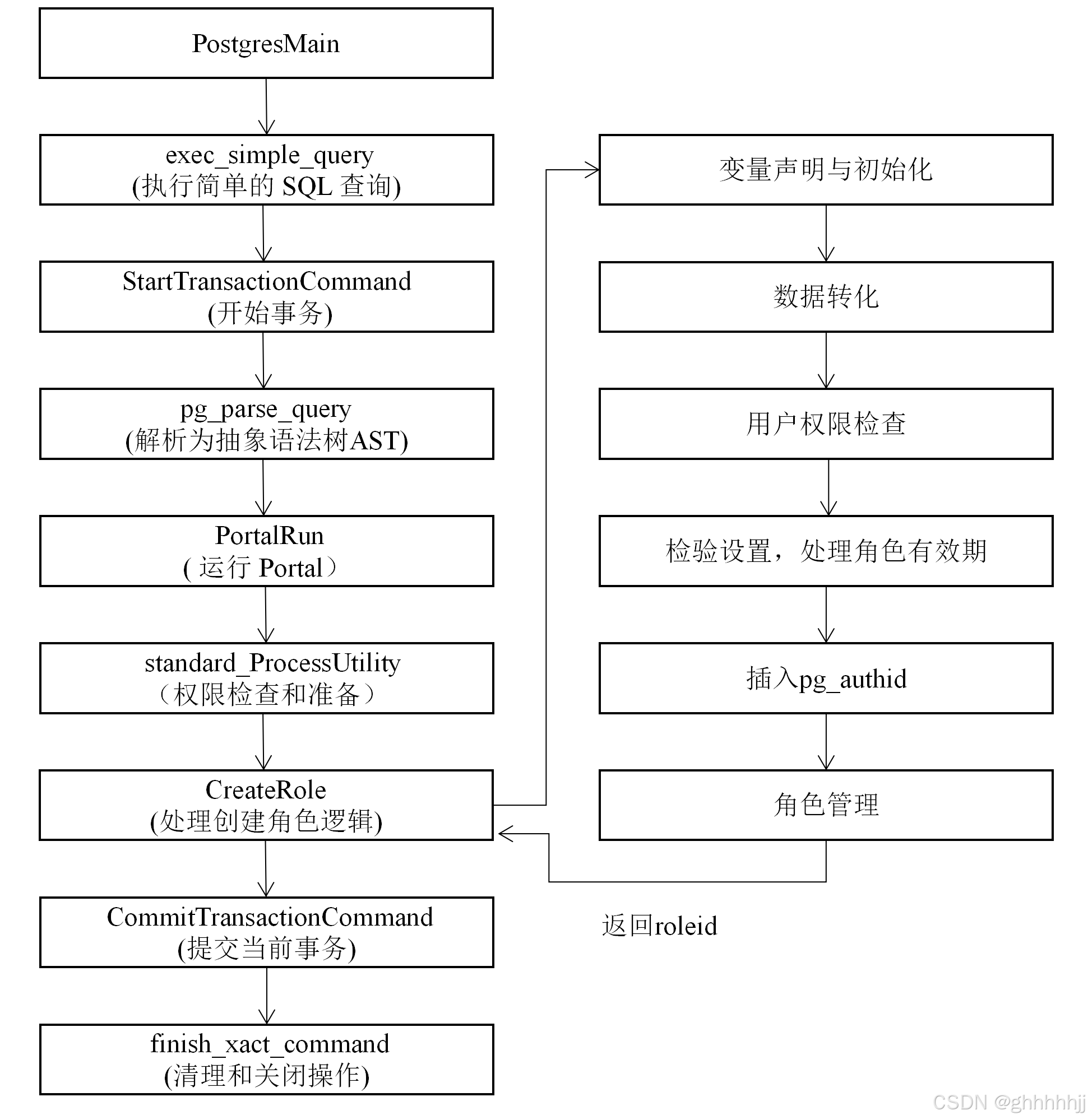 海山数据库(He3DB)源码解读：T_CreateRoleStmt原理浅析 - yidongyunNiuBi - 博客园