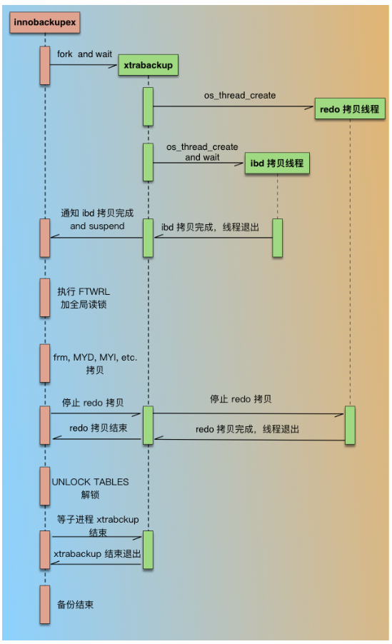 海山数据库(He3DB)技术分享：海山MySQL备份redo被覆盖问题分析 - Eric_yuanhui - 博客园