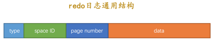 海山数据库(He3DB)源码详解：海山MySQL redo日志(1) - Eric_yuanhui - 博客园