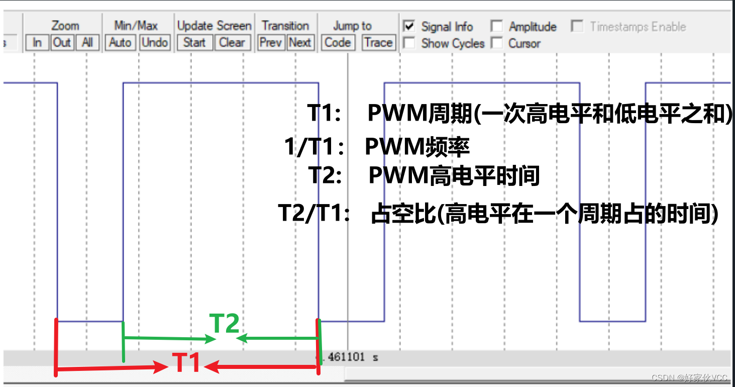 第五章-PWM控制电机 开源stm32循迹小车详细制作过程（附加完全版代码）-openmv视觉循迹、红外循迹、避障跟随、超声波跟随、蓝牙遥控 m32f103c8t6、stm32cubemx ...