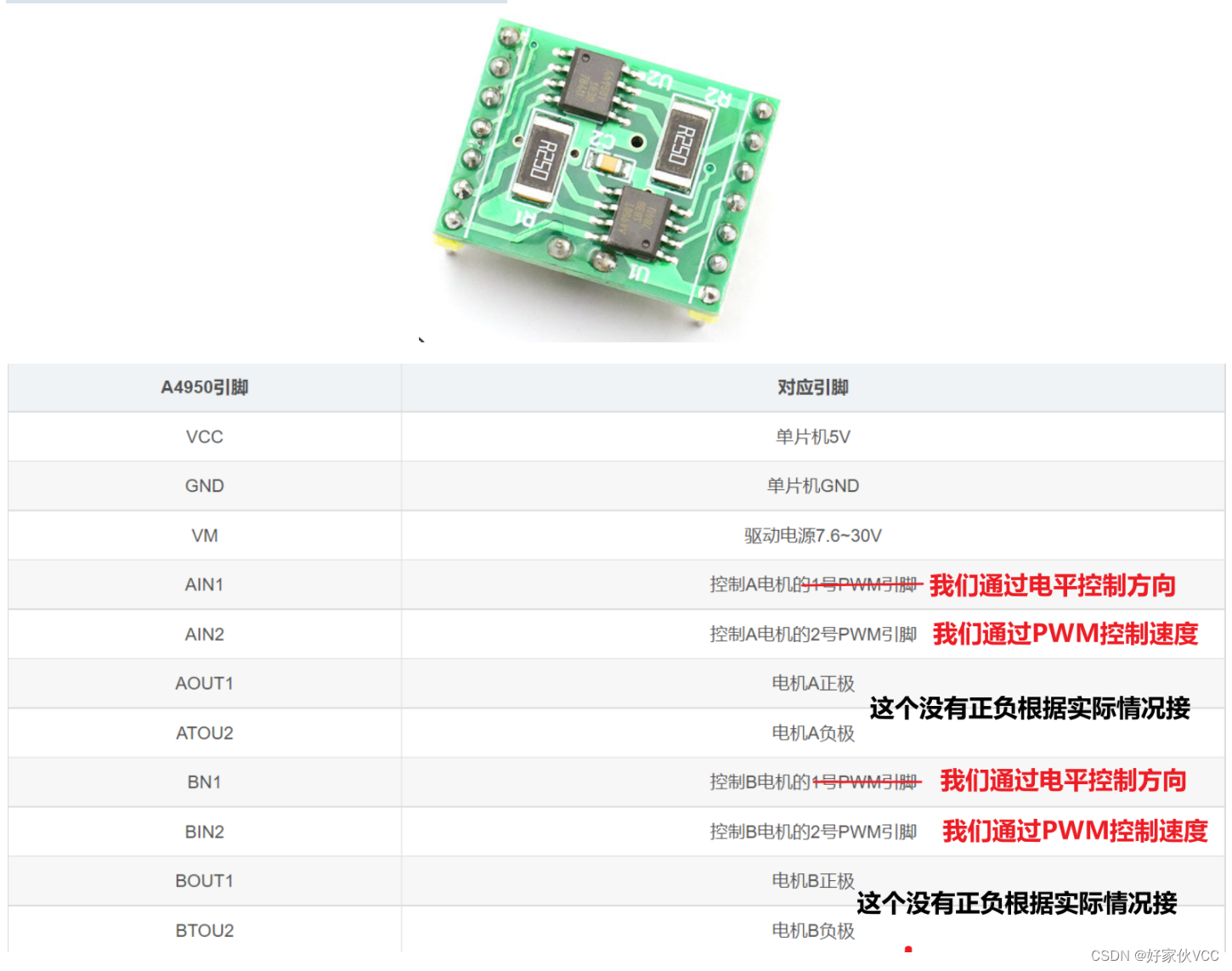 第六章 电机驱动和pwm Stm32f103c8t6最小系统板 Stm32项目 单片机课程设计 嵌入式学习路线 嵌入式项目