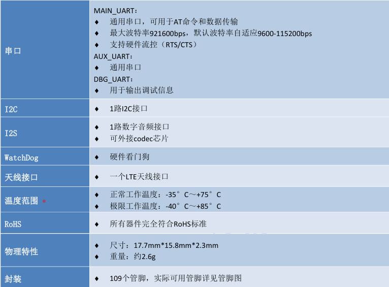 合宙低功耗4G模组Air780E——硬件设计手册01 - 合宙LuatOS - 博客园
