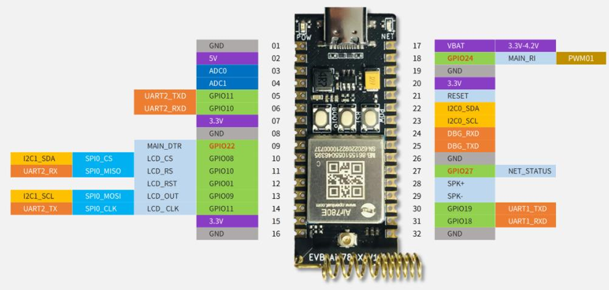 合宙4G模组Air780E开发板使用手册 - 合宙LuatOS - 博客园