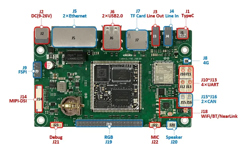 【技术简析】触觉智能RK3506 Linux星闪网关开发板：重新定义工业物联新标杆 - Industio_触觉智能 - 博客园