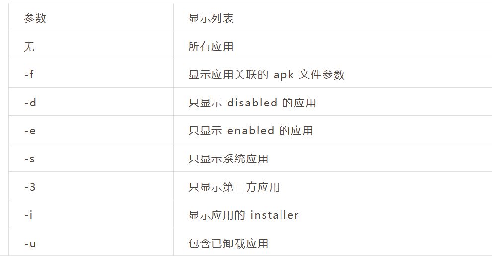 信不信，马上教会你瑞芯微开发板之ADB常用命令 - Industio_触觉智能 - 博客园