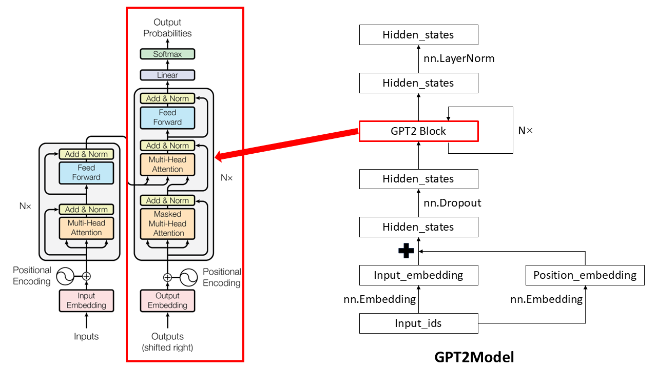 对比不同开源大语言模型的结构有什么区别？ - AI-Study-Han - 博客园