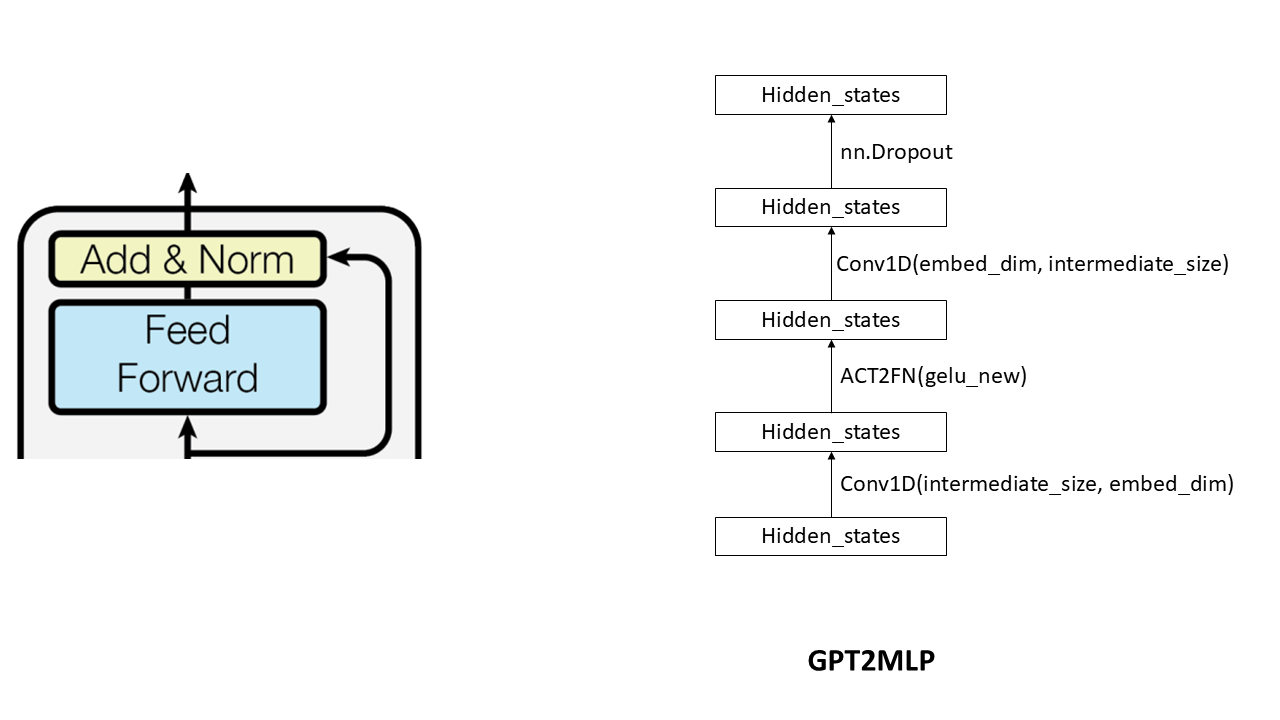 对比不同开源大语言模型的结构有什么区别？ - AI-Study-Han - 博客园