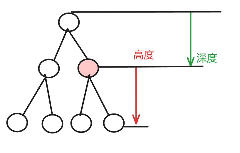Day12 二叉树part02| LeetCode 226. 翻转二叉树，101. 对称二叉树，104. 二叉树的最大深度，11.二叉树的最小深度 - FreeDrama - 博客园