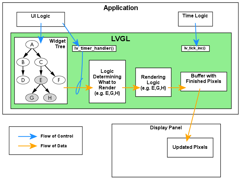 【LVGL第01集】LVGL简介 - 九书 - 博客园