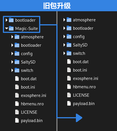 Switch大气层极限超频整合包 - Magic Suite - WE1ZARD - 博客园