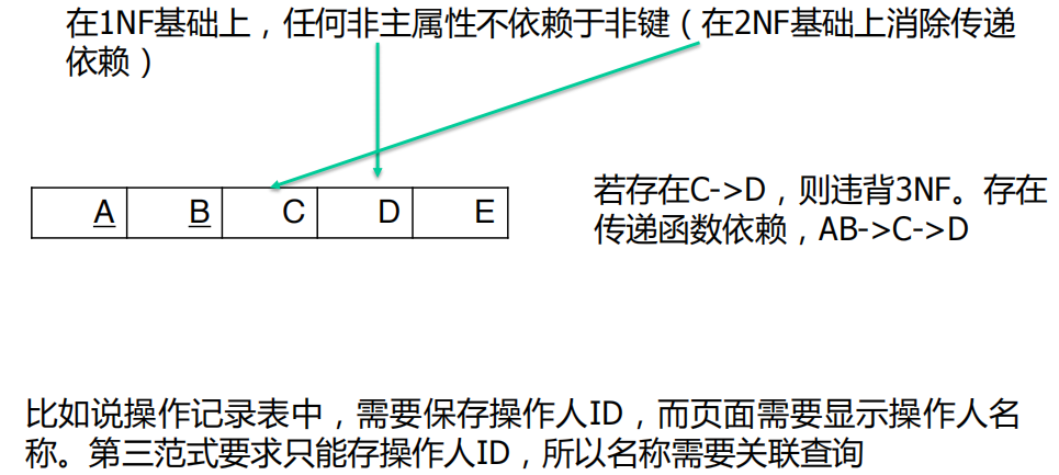 8.关系数据库设计——第三范式（3NF） - 韦飞 - 博客园