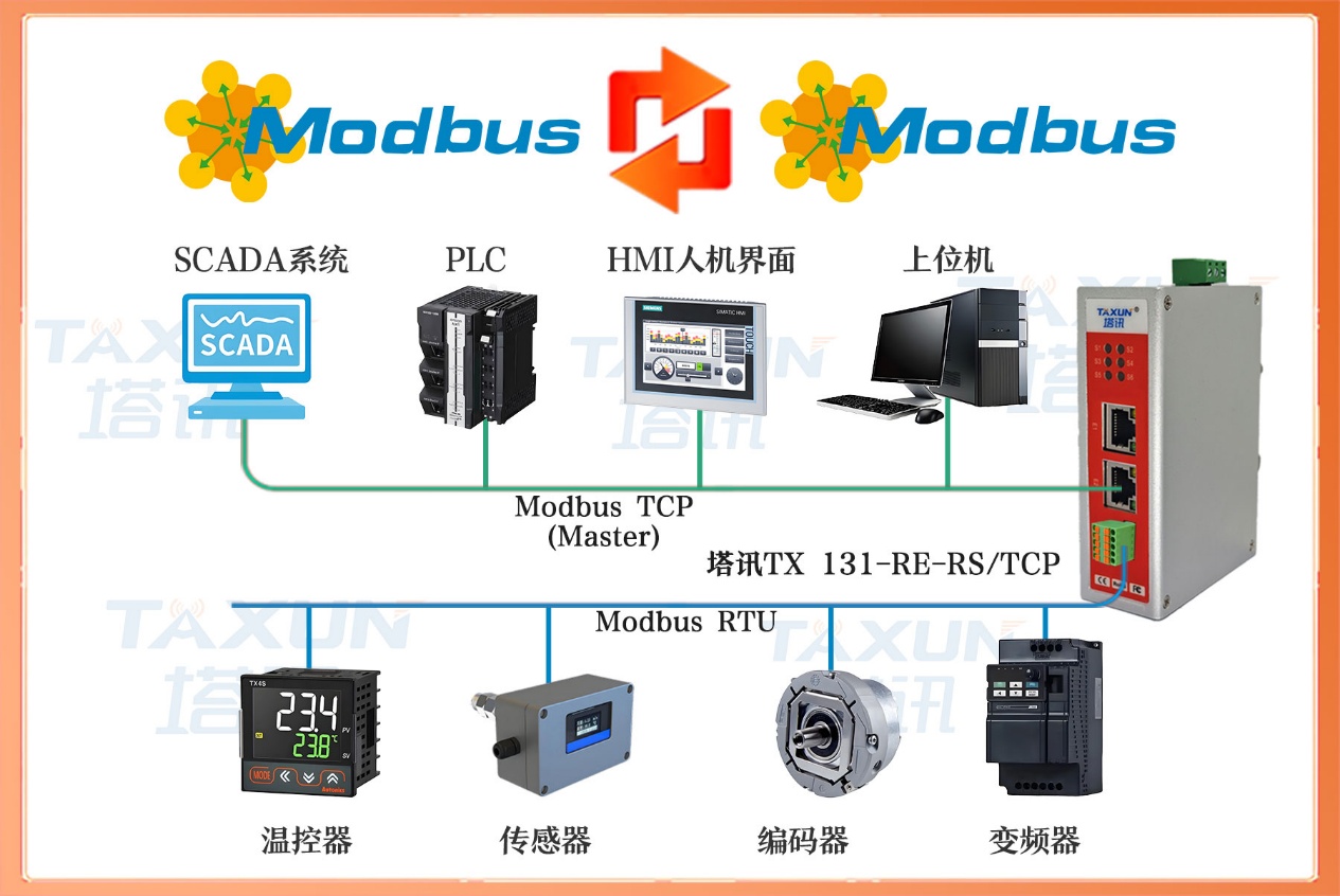 Modbus TCP 转 Modbus RTU 应用：电脑端 TCP 与西门子 V20 变频器 Modbus 通信案例 - 塔讯技术 - 博客园