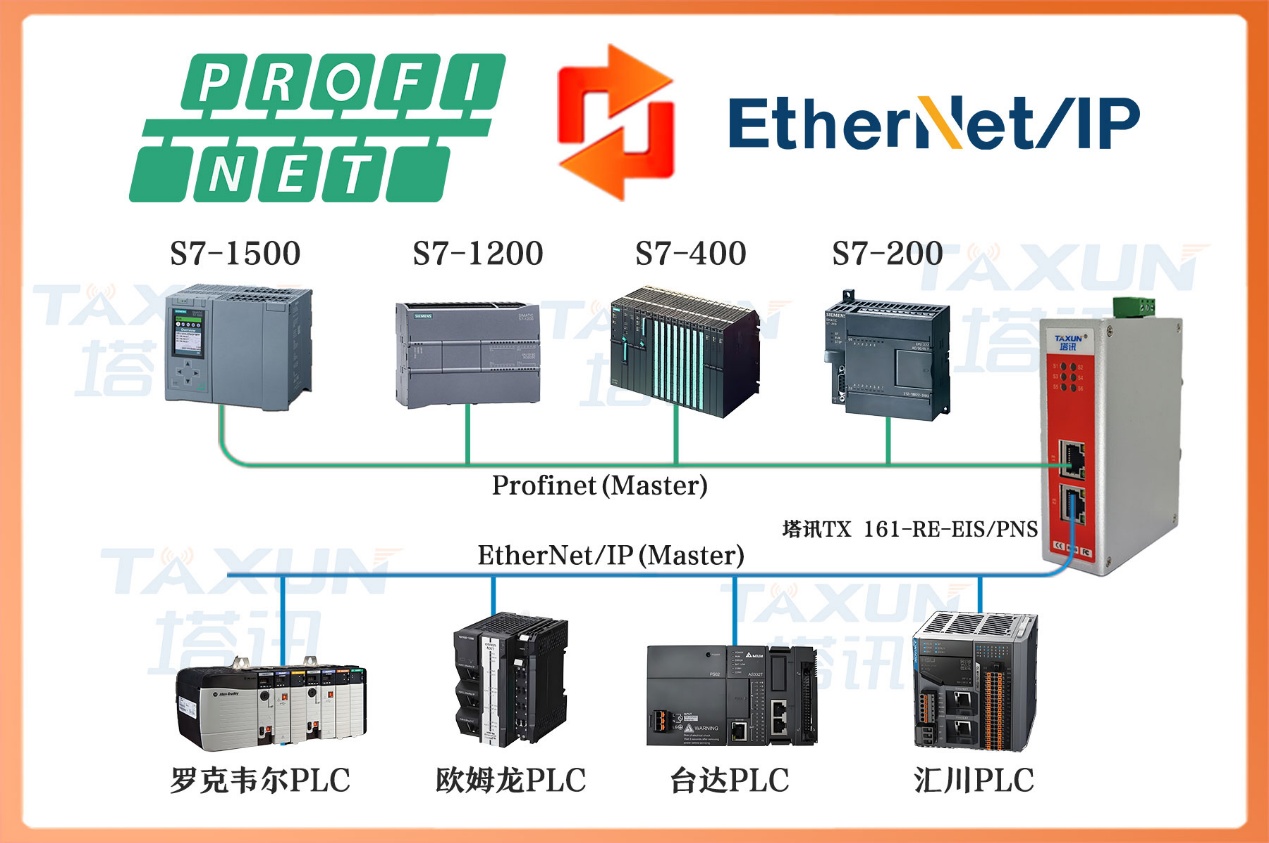 ProfiNet 转 Ethernet/IP基于西门子 S7-400 和罗克韦尔 PLC 的加氢精制自动化案例 - 塔讯技术 - 博客园