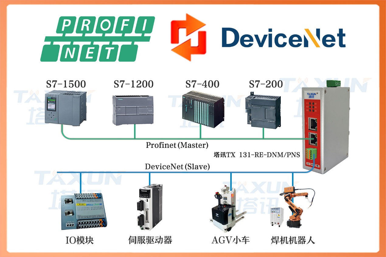 DeviceNet 转 Profinet：西门子 S7 - 1500 PLC 与欧姆龙伺服电机在汽车焊装生产线多工位协同通讯配置案例 - 塔讯技术 - 博客园
