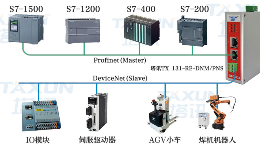 DeviceNet 转 Profinet：西门子 S7 - 1500 PLC 与欧姆龙伺服电机在汽车焊装生产线能源管理与节能优化的通讯配置案例 ...