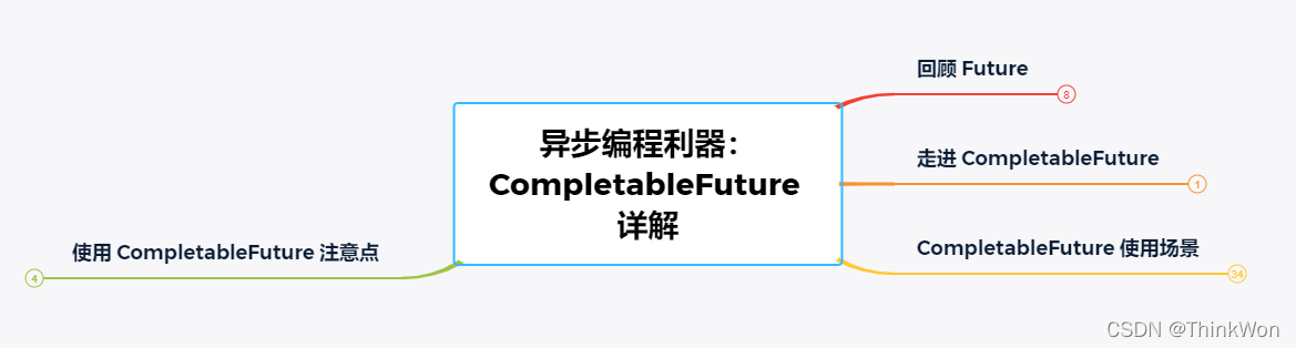 Java 8 的异步编程利器 CompletableFuture 详解 - wf00663636 - 博客园