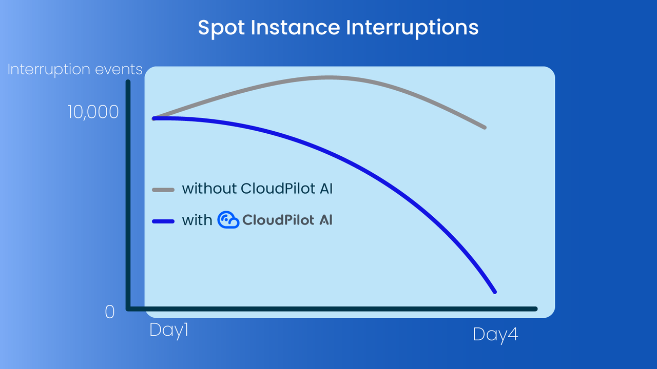 「出海匠」借助CloudPilot AI实现AWS降本60%，支撑AI电商高速增长 - CloudPilotAI - 博客园