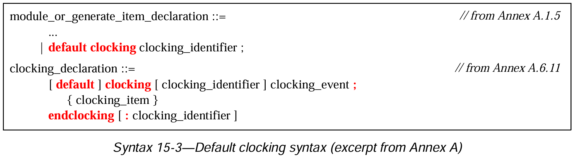 SystemVerilog——时钟块 Clocking Blocks - nancylunan - 博客园