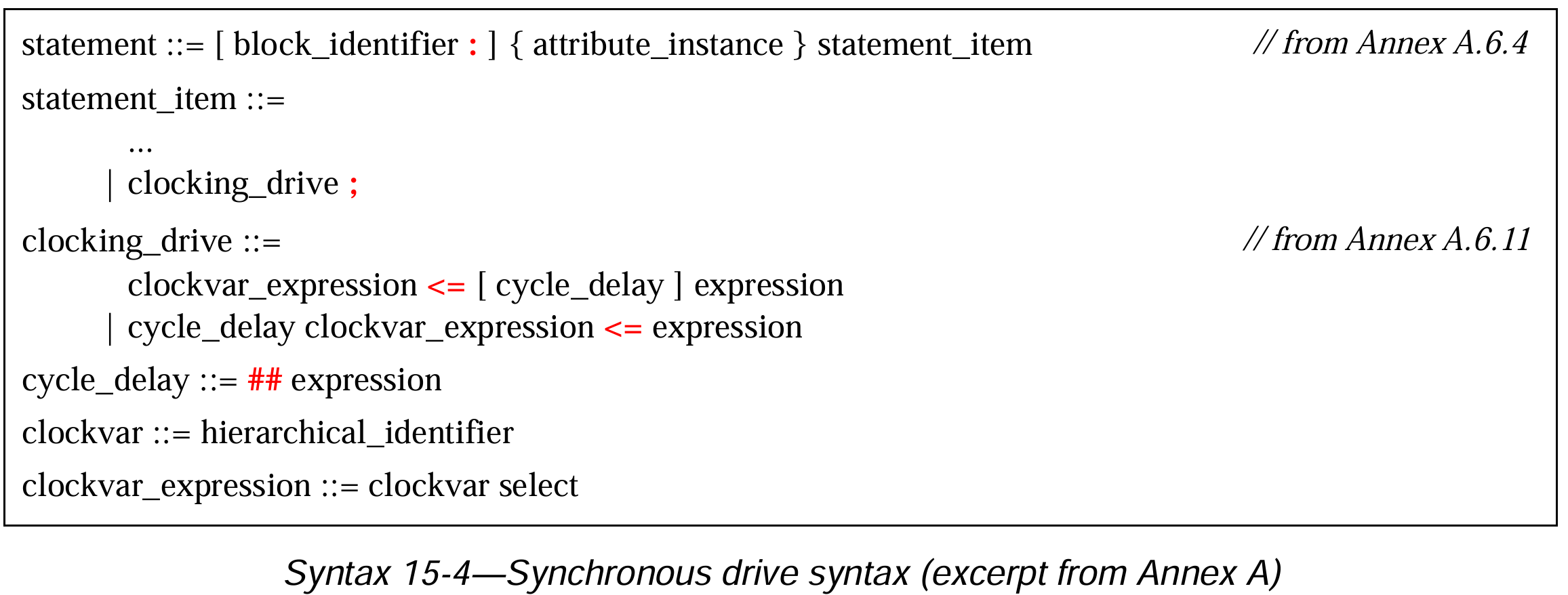 SystemVerilog——时钟块 Clocking Blocks - nancylunan - 博客园