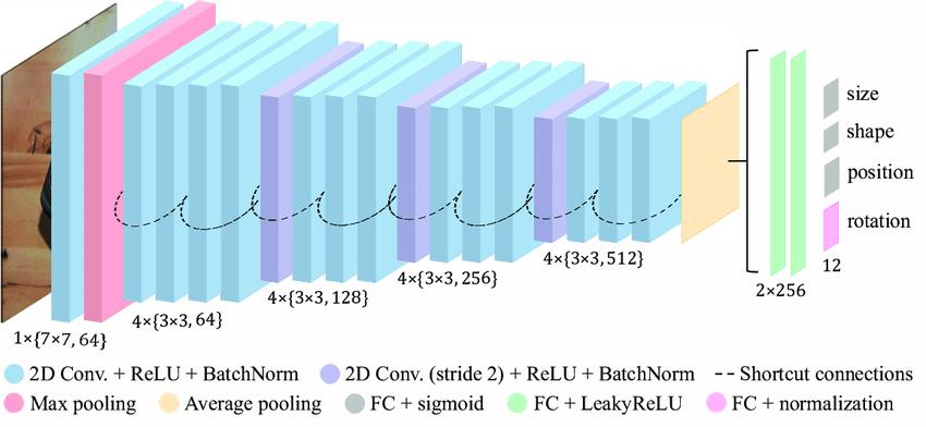 PyTorch 应用实战 - bingohuang - 博客园