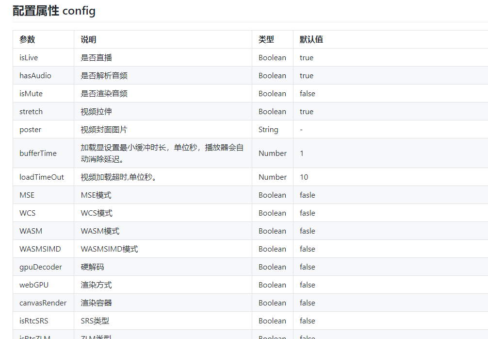 Web播放器EasyPlayer.js遇到The play() request was interrupted by a call to pause()报错 - EasyPlayer - 博客园