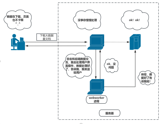 webworker项目应用 - 张小饭啊 - 博客园