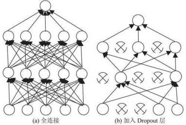 【AI学习笔记4】四种主流的神经网络 FNN、CNN、RNN、Transformer - JasonQiuStar - 博客园