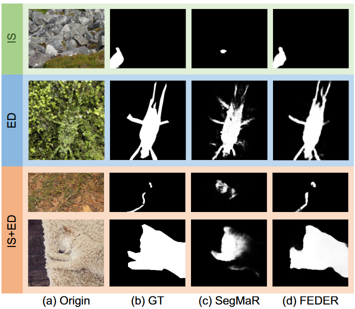 【论文阅读】FEDER：Camouflaged Object Detection with Feature Decomposition and Edge Reconstruction ...