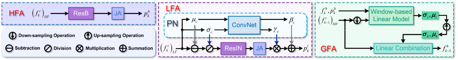 【论文阅读】FEDER：Camouflaged Object Detection with Feature Decomposition and Edge Reconstruction ...