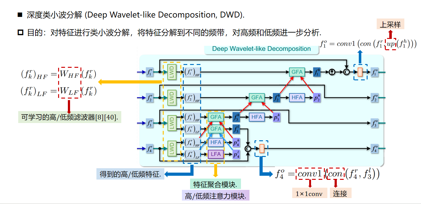 【论文阅读】FEDER：Camouflaged Object Detection with Feature Decomposition and Edge Reconstruction ...
