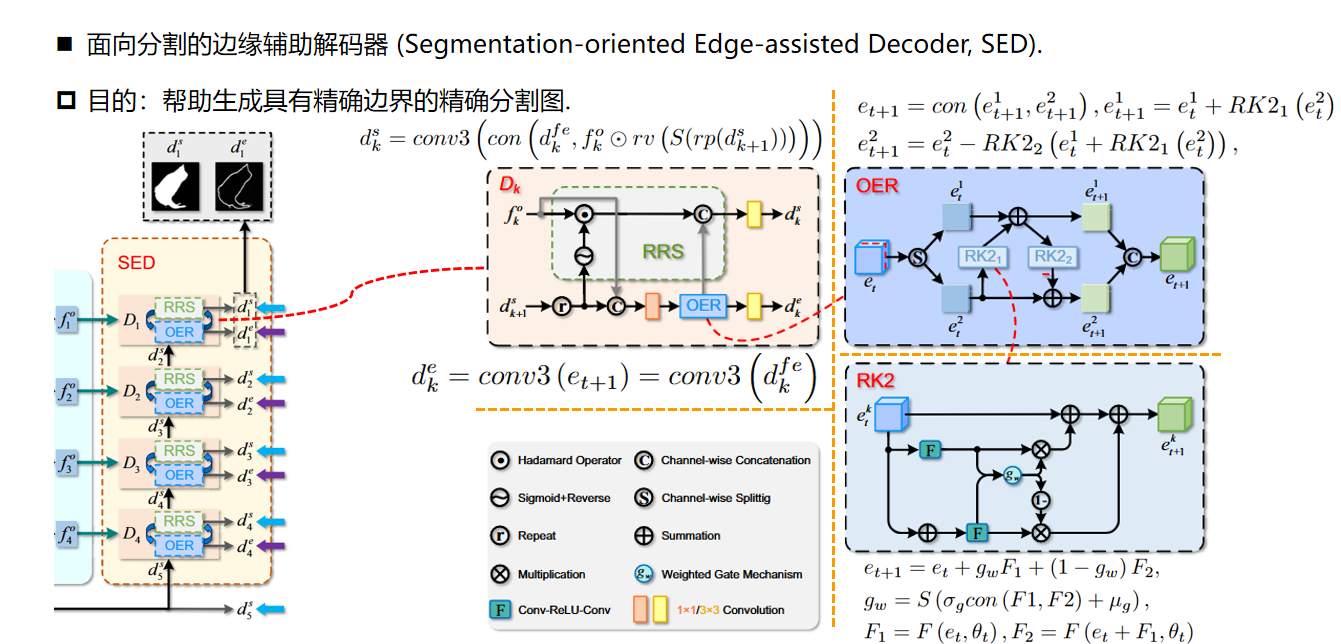 【论文阅读】FEDER：Camouflaged Object Detection with Feature Decomposition and Edge Reconstruction ...