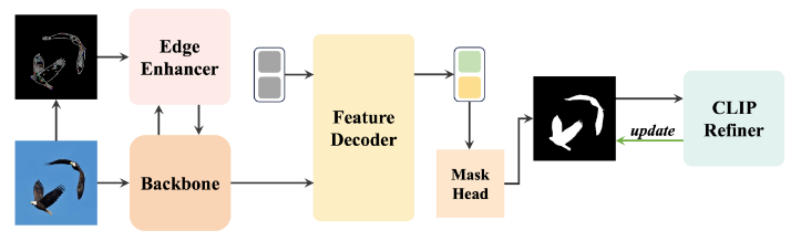 【论文阅读 AAAI2025】FOCUS: Towards Universal Foreground Segmentation ...