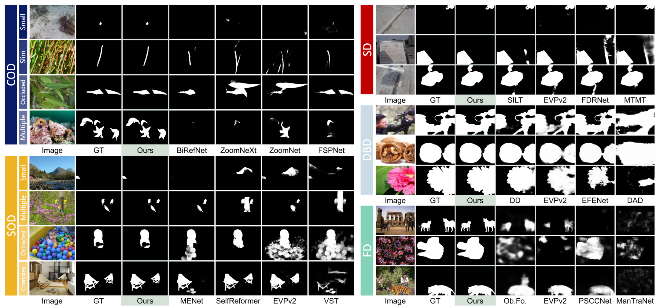 【论文阅读 AAAI2025】FOCUS: Towards Universal Foreground Segmentation ...
