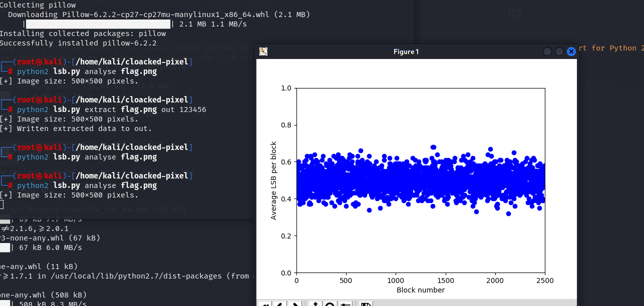 kali中配置cloacked-pixel - n1tro - 博客园