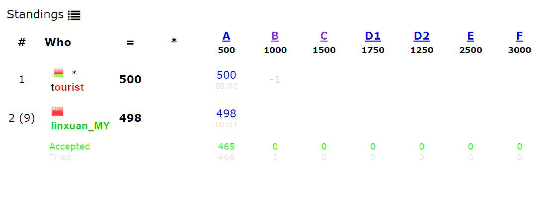 Codeforces Round 1007 (Div. 2) A~D1个人题解 - Linxuan_MY - 博客园