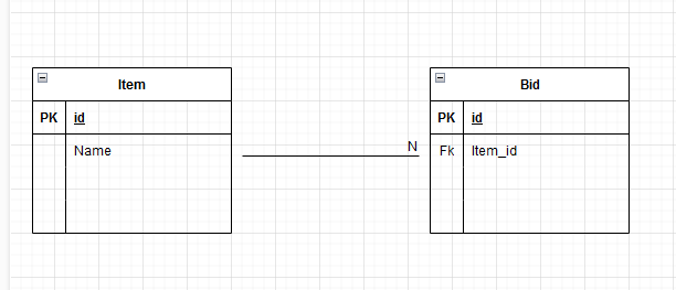 spring jpa mappedBy 解析 - 云笈笔记 - 博客园