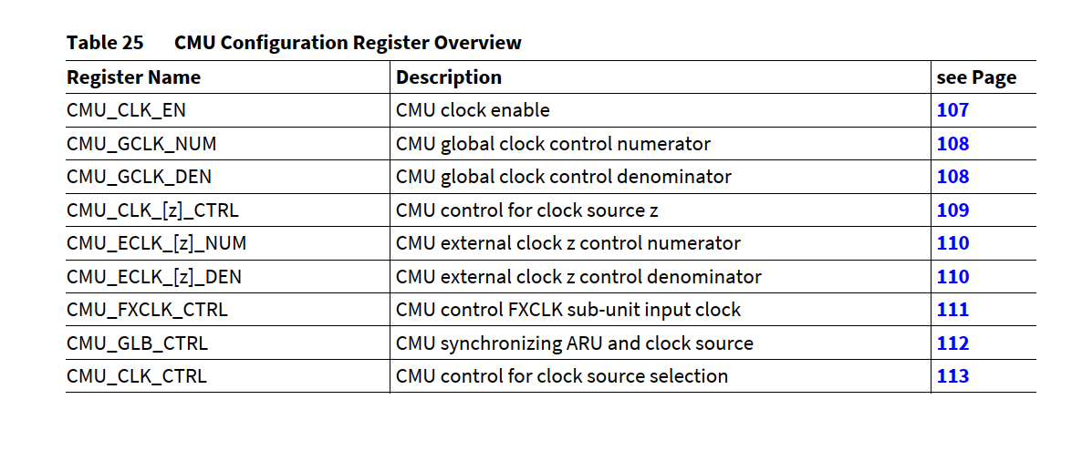 TC364 GTM-CMU 时钟管理模块 - 汽车圈的新人楂 - 博客园