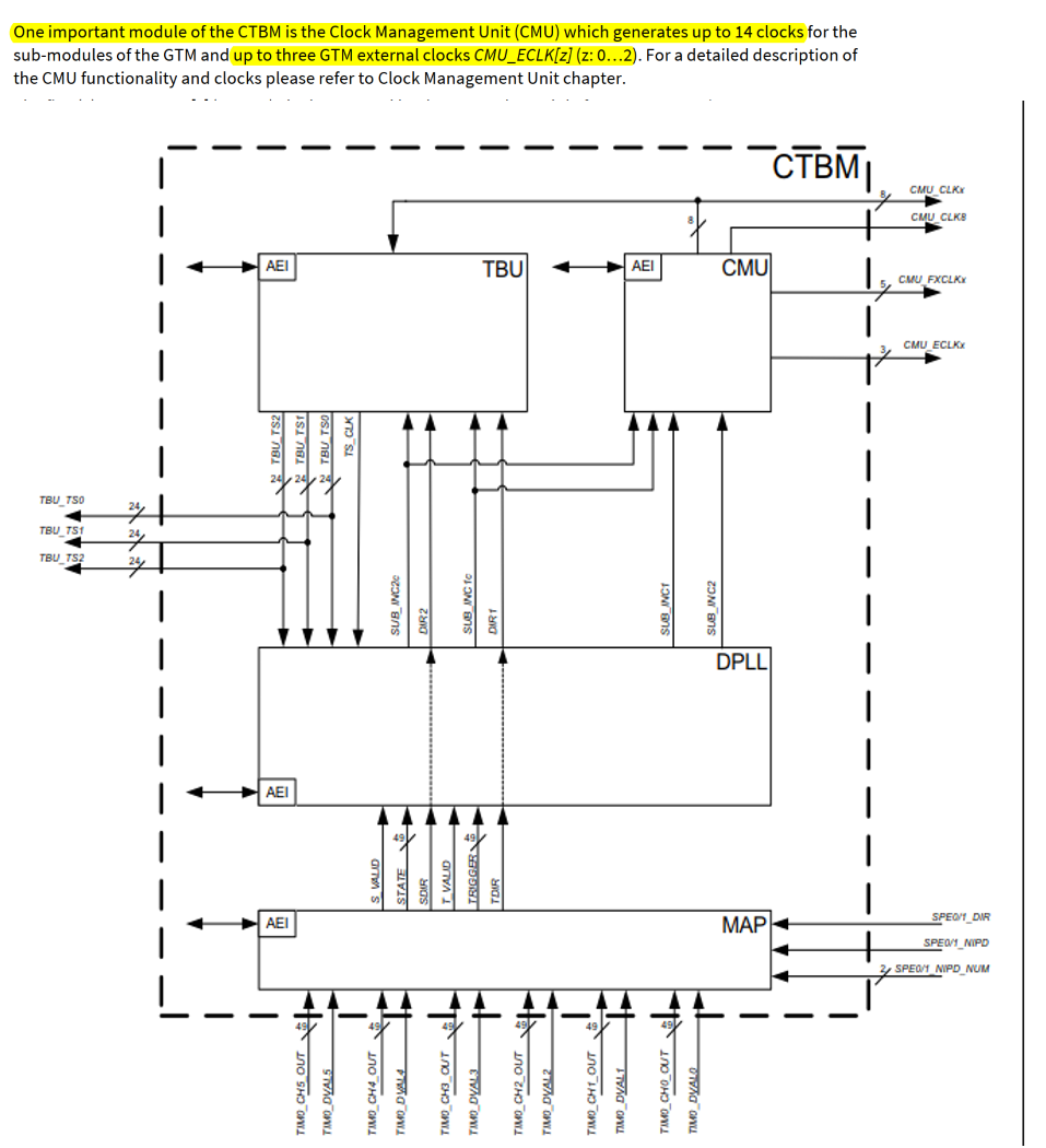 TC364 GTM-CMU 时钟管理模块 - 汽车圈的新人楂 - 博客园