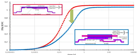 英飞凌创新之作：顶部散热器件，解锁OBC设计功率密度新高度 - oneyac唯样 - 博客园