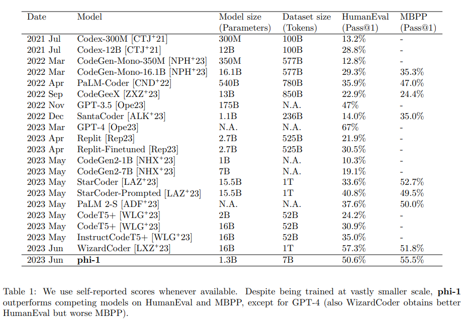 极客说｜微软 Phi 系列小模型和多模态小模型 - 微软开发者社区 - 博客园