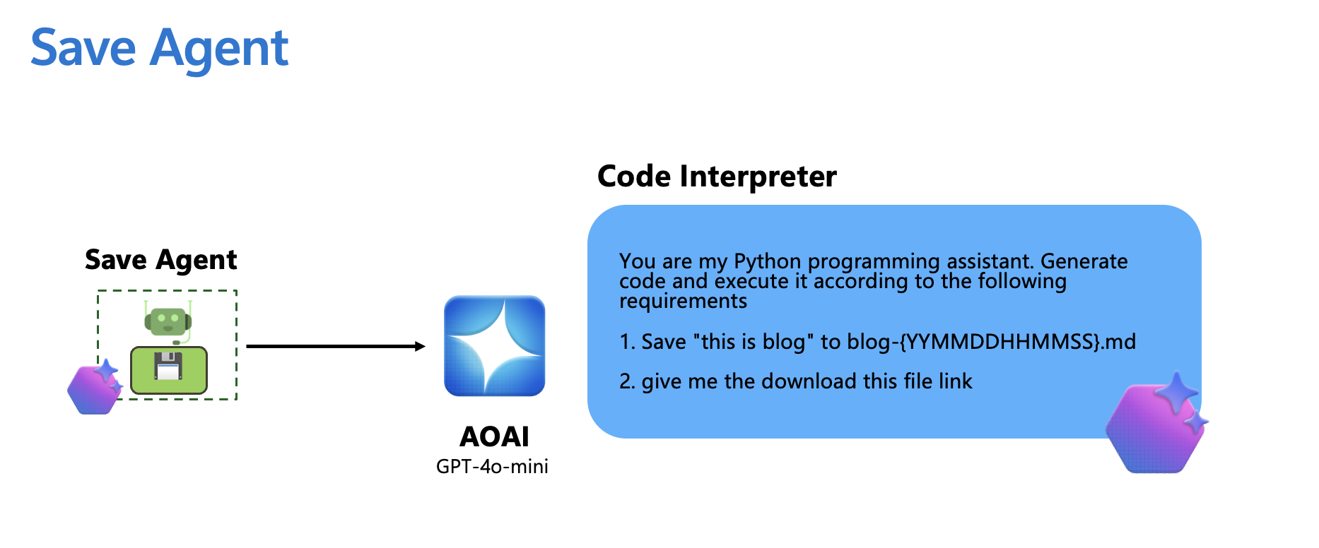 极客说｜Azure AI Agent Service 结合 AutoGen/Semantic Kernel 构建多智能体解决⽅案 - 微软开发者社区 - 博客园
