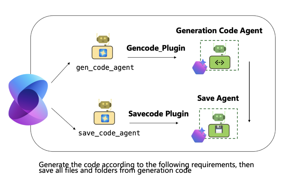 极客说｜利用 Azure AI Agent Service 创建自定义 VS Code Chat participant - 微软开发者社区 ...