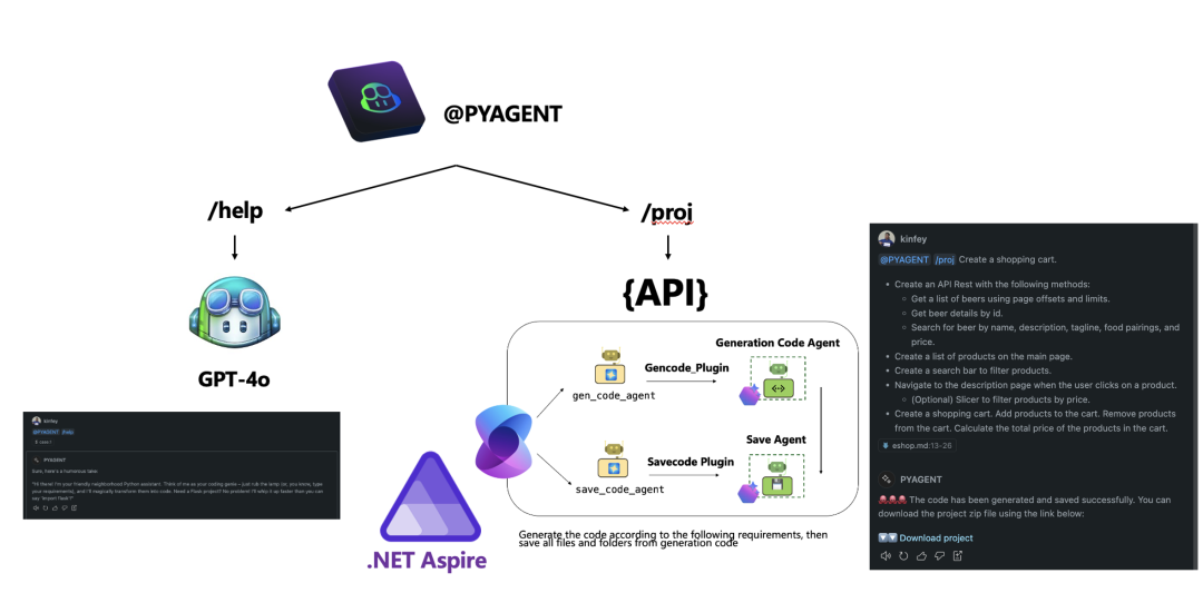 极客说｜利用 Azure AI Agent Service 创建自定义 VS Code Chat participant - 微软开发者社区 ...