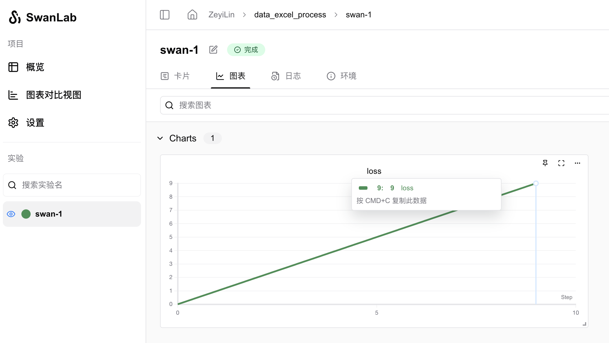 SwanLab最全使用教程：看这篇就够了 - ScalingLaw - 博客园