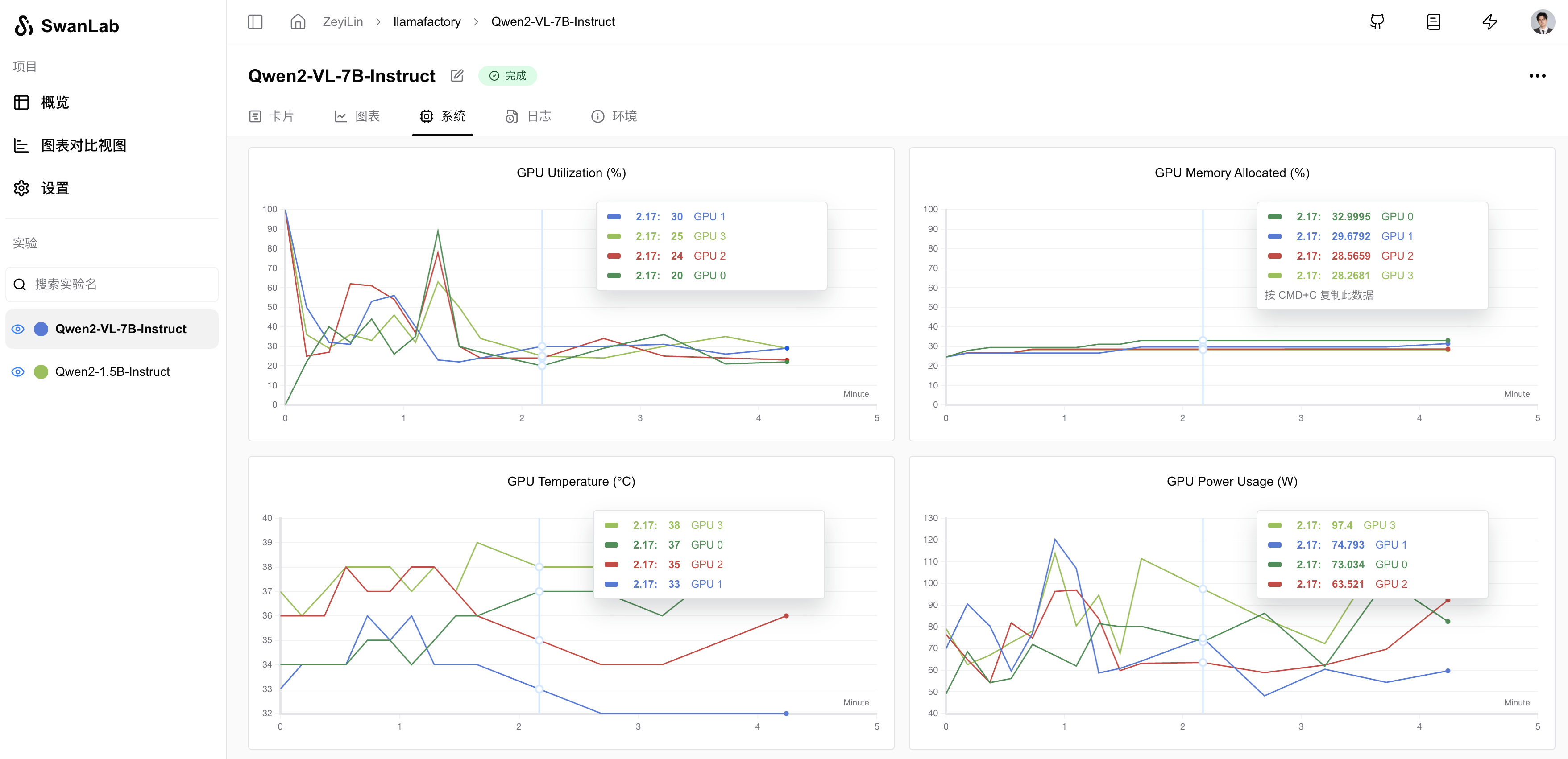 SwanLab最全使用教程：看这篇就够了 - ScalingLaw - 博客园