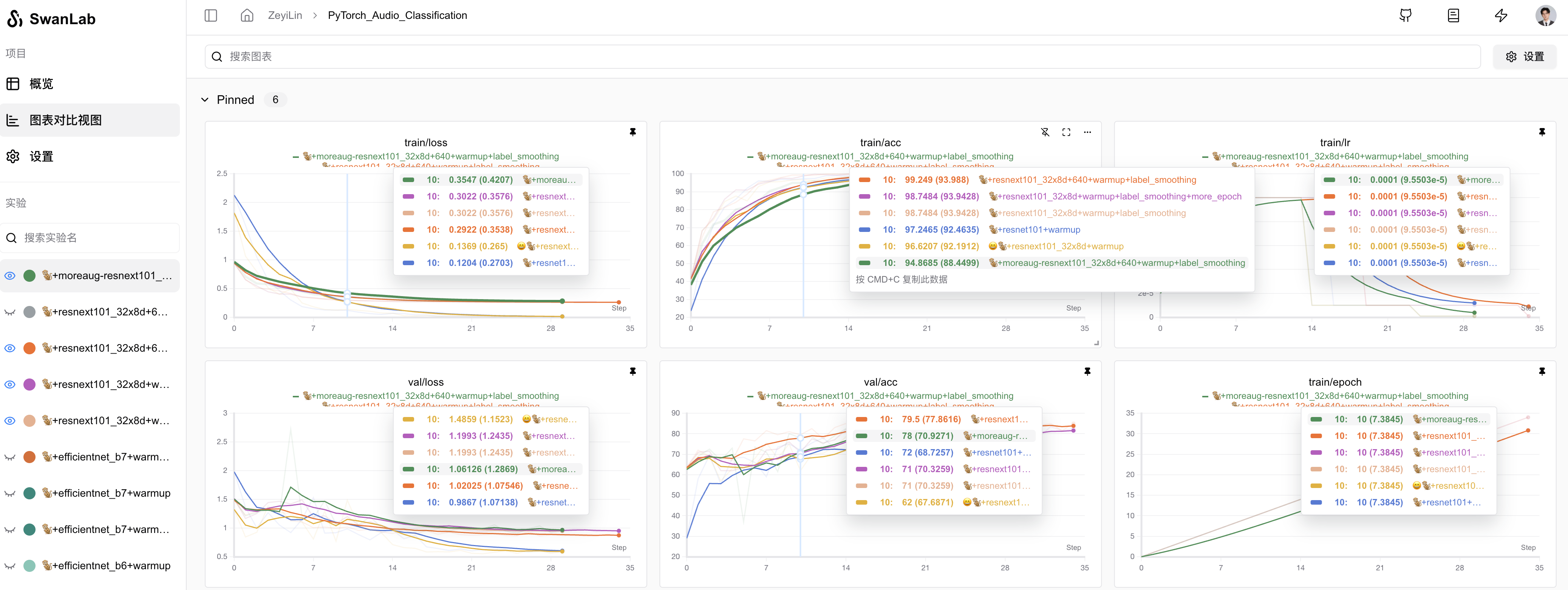 SwanLab最全使用教程：看这篇就够了 - ScalingLaw - 博客园