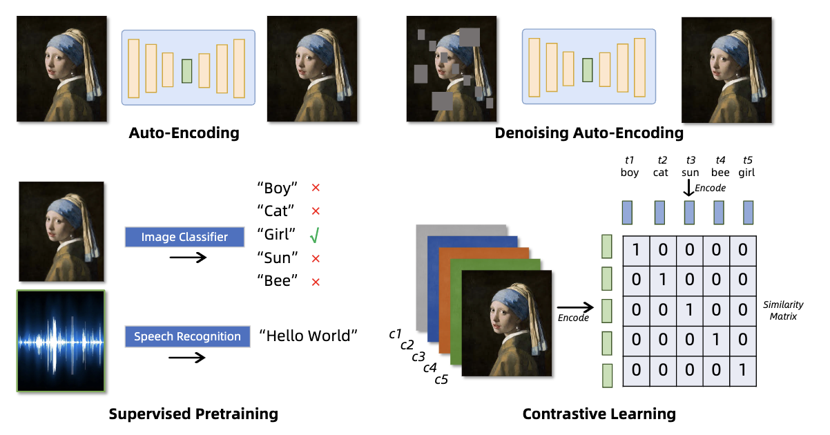 2025年Next Token Prediction范式会统一多模态吗？ - Humanify - 博客园
