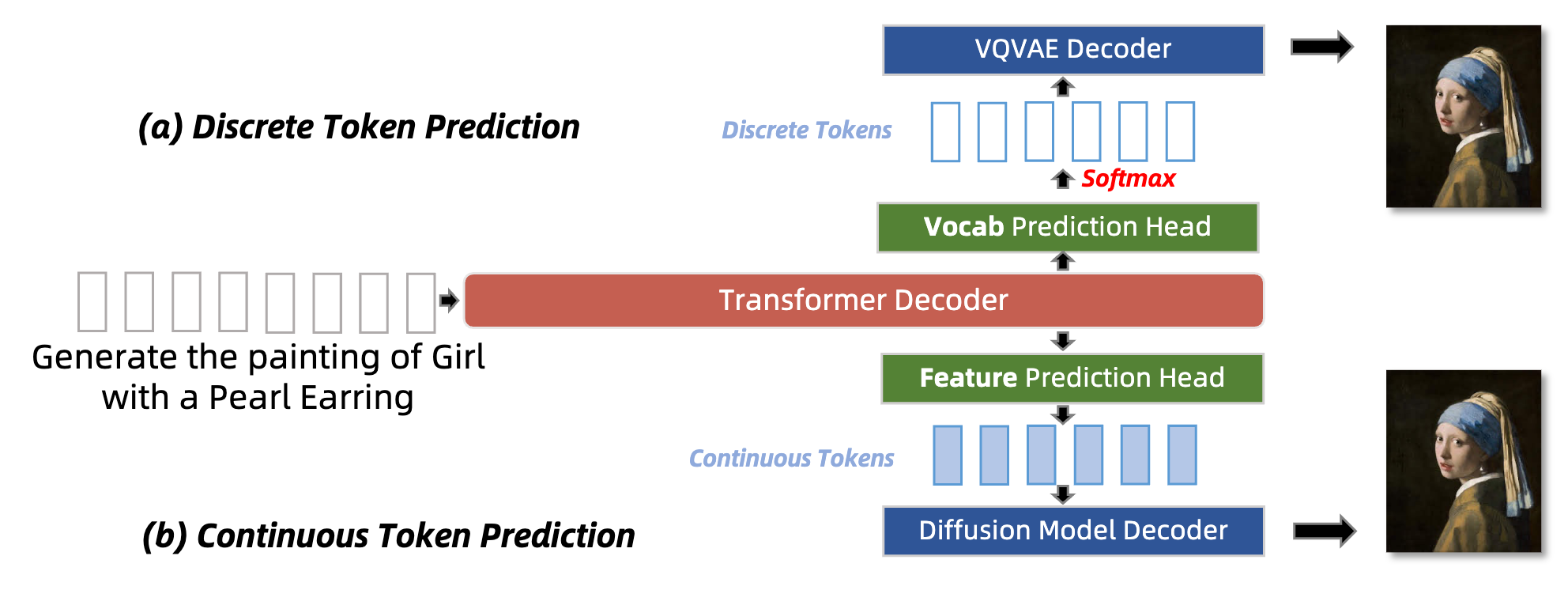 2025年Next Token Prediction范式会统一多模态吗？ - Humanify - 博客园