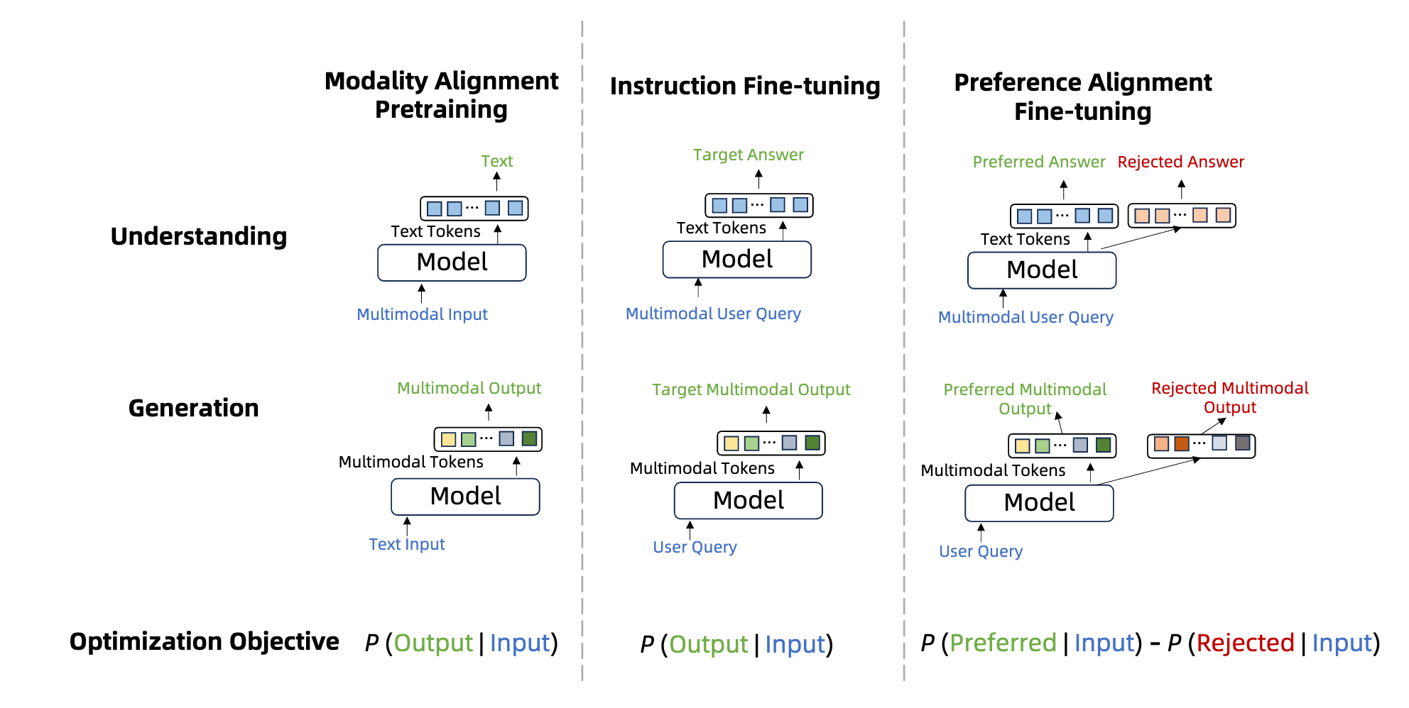 2025年Next Token Prediction范式会统一多模态吗？ - Humanify - 博客园
